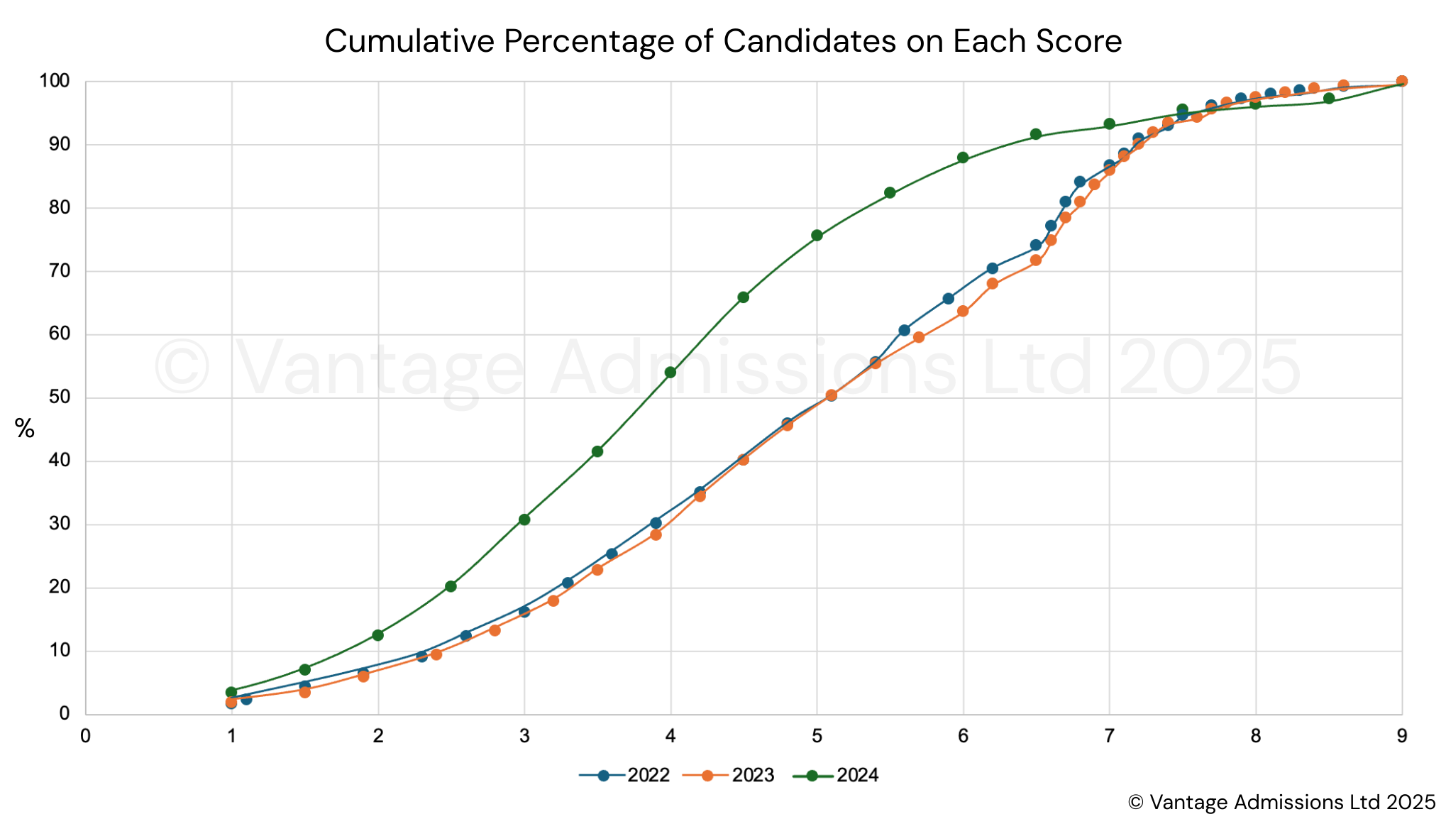 A Guide to TMUA Scores and Scaling 2025